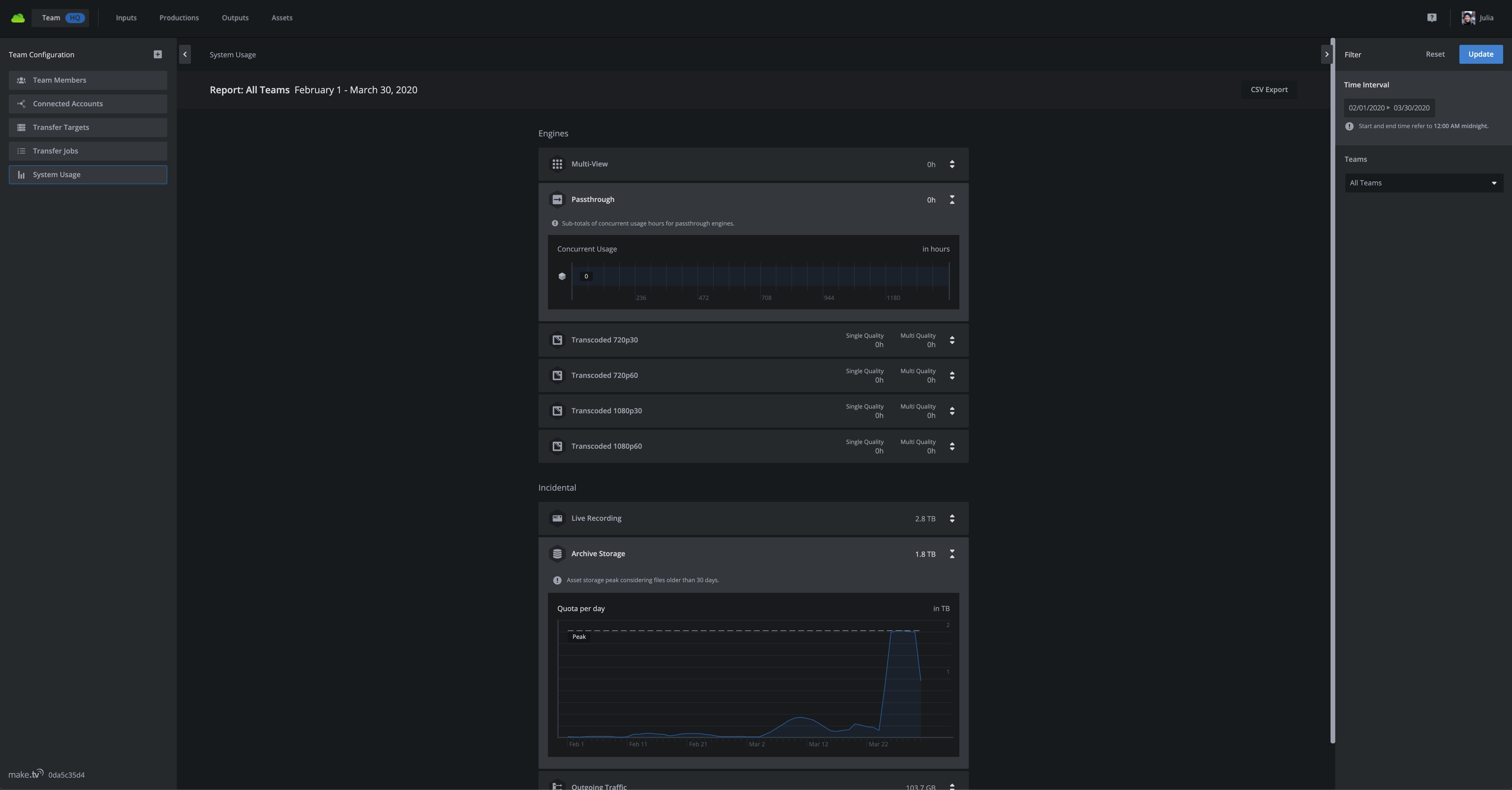 System usage – LTN help center