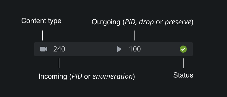 Monitor stream mapping – LTN help center